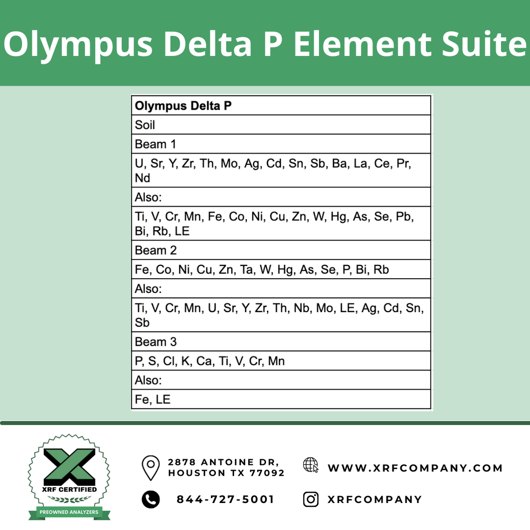 Parts Only - XRF Company Certified Preowned Used Handheld XRF Analyzer ...